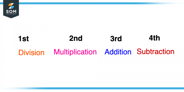 Division | Definition & Meaning