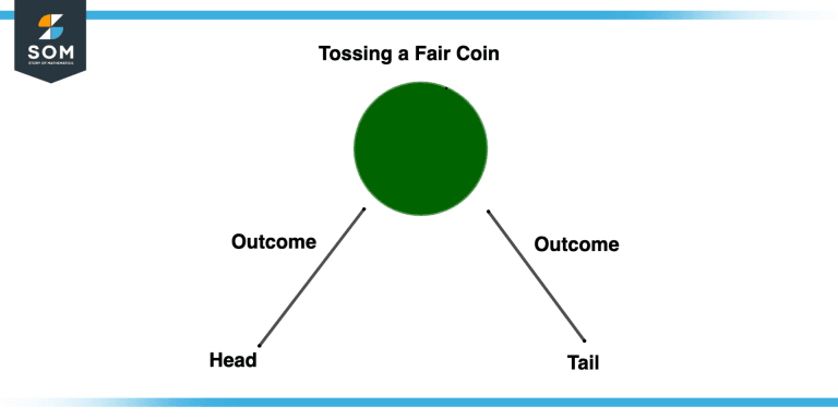 Outcome | Definition & Meaning