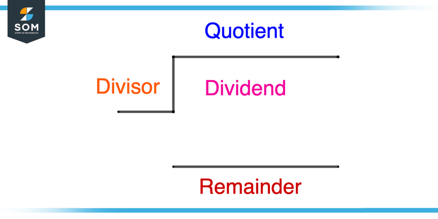 Division | Definition & Meaning