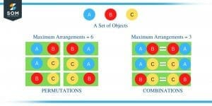 Combination | Definition & Meaning