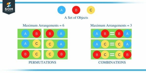 Combination | Definition & Meaning
