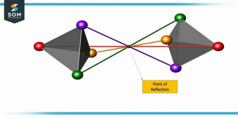 Reflection Calculator + Online Solver With Free Steps