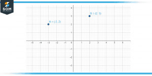 Cartesian Coordinates | Definition & Meaning