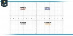 Axis (Graph) | Definition & Meaning