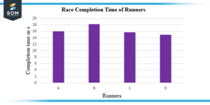 Continuous Data | Definition & Meaning