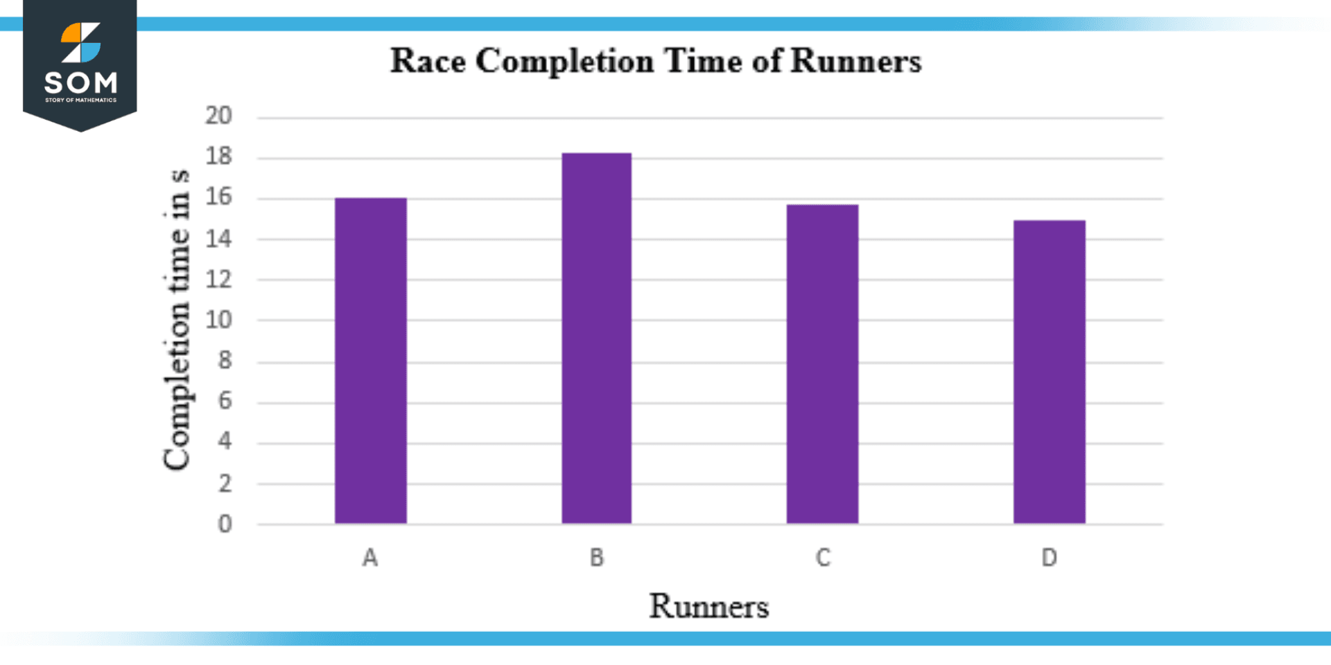 Continuous Data | Definition & Meaning