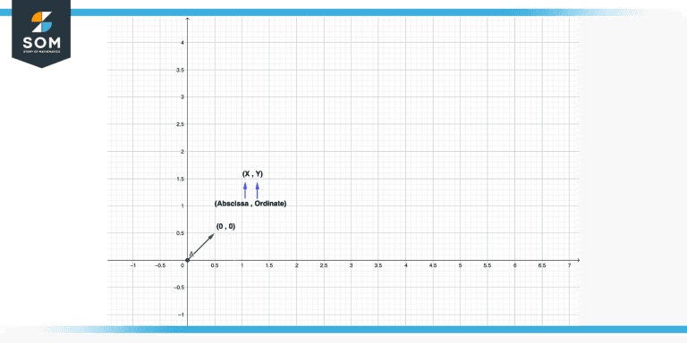 Axis (Graph) | Definition & Meaning