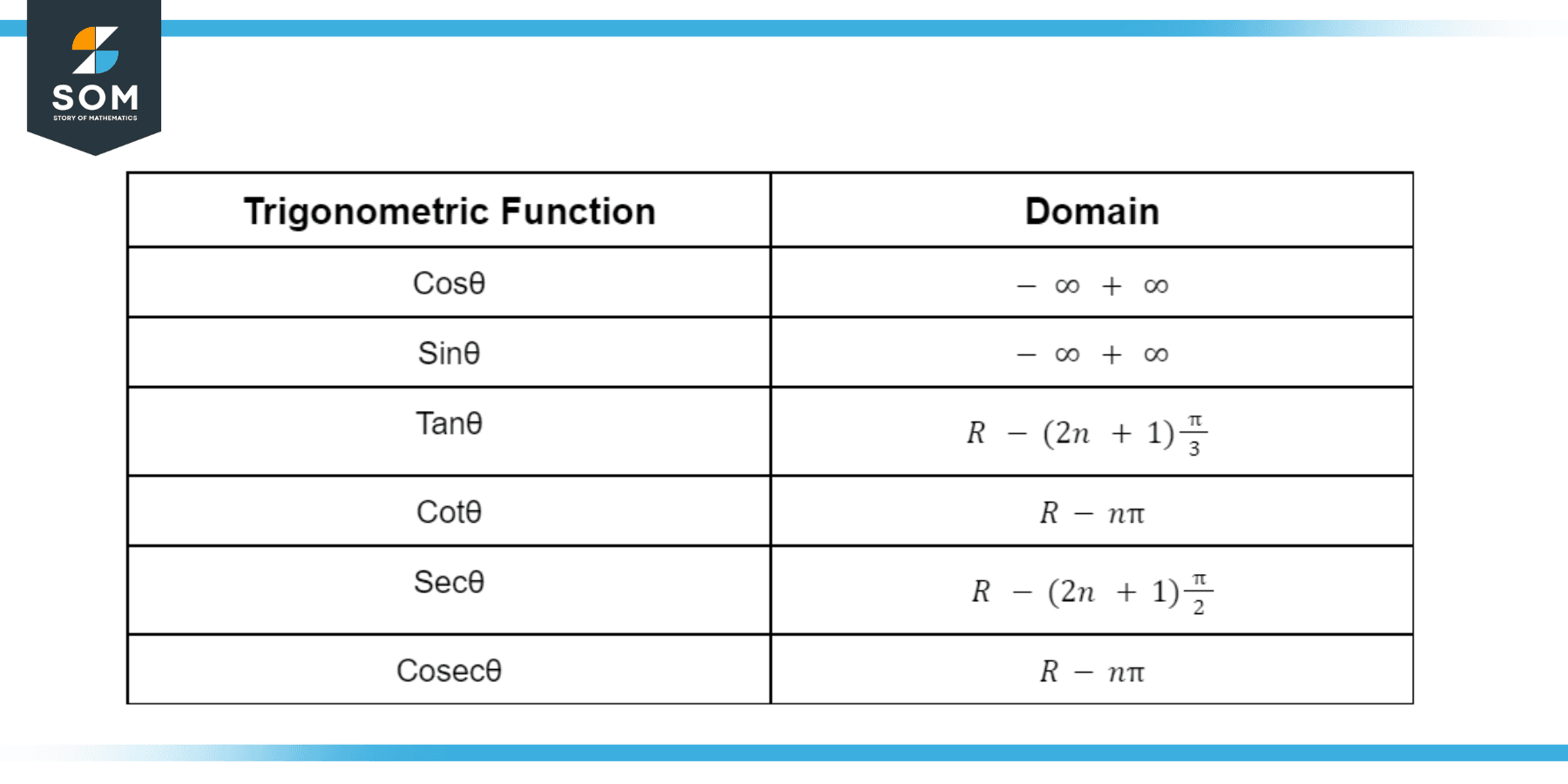 Domain of a Function | Definition & Meaning