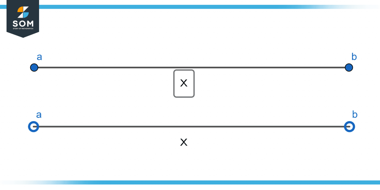 Closed Intervals | Definition & Meaning