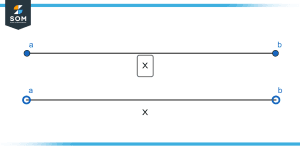 Closed Intervals | Definition & Meaning