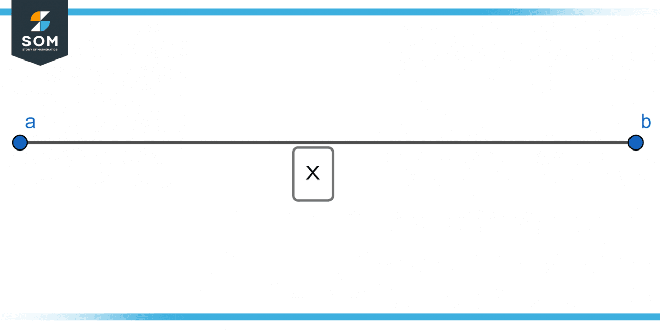 Closed Intervals | Definition & Meaning