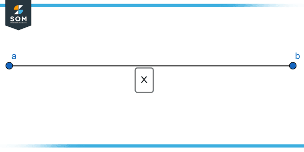 Closed Intervals | Definition & Meaning