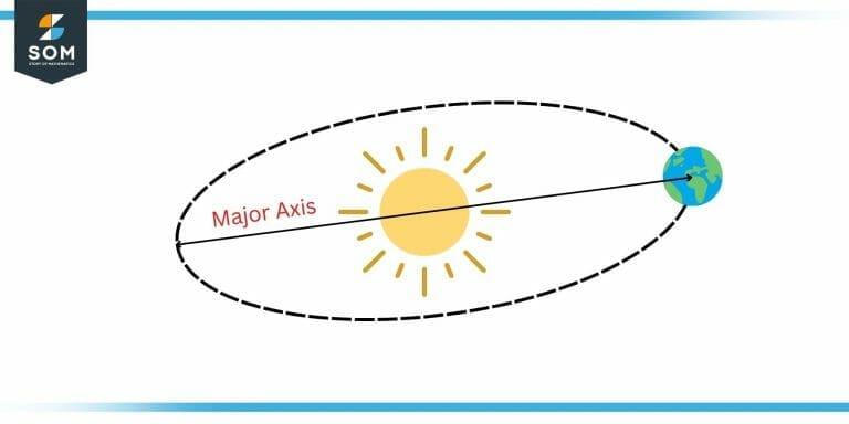Major Axis | Definition & Meaning