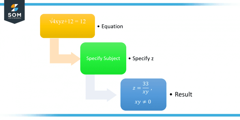 Rearranging Equations Calculator + Online Solver With Free Steps