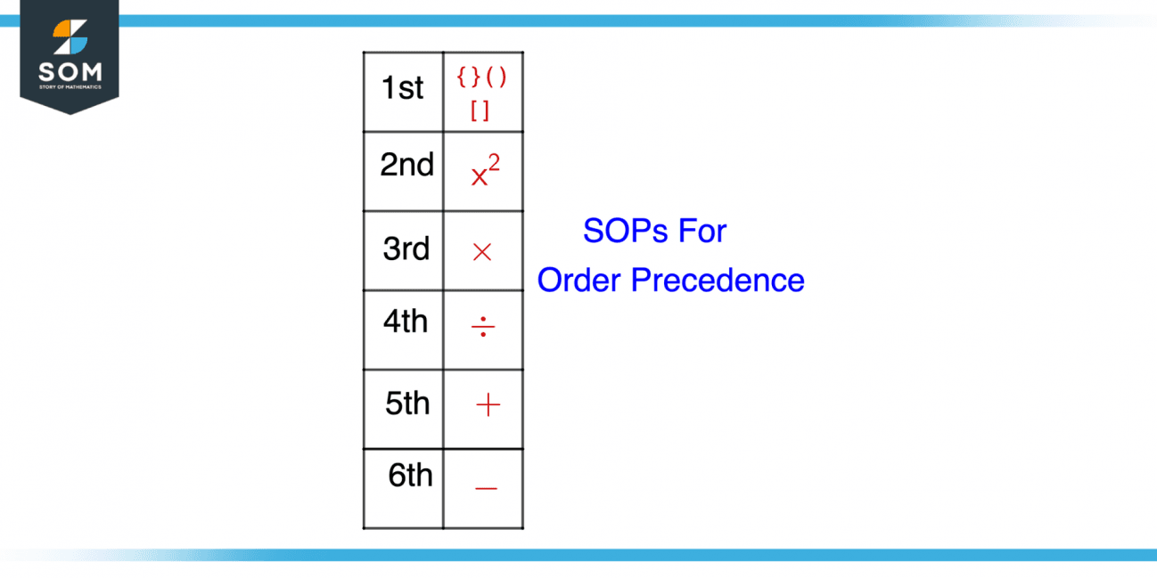 Order of Operations | Definition & Meaning