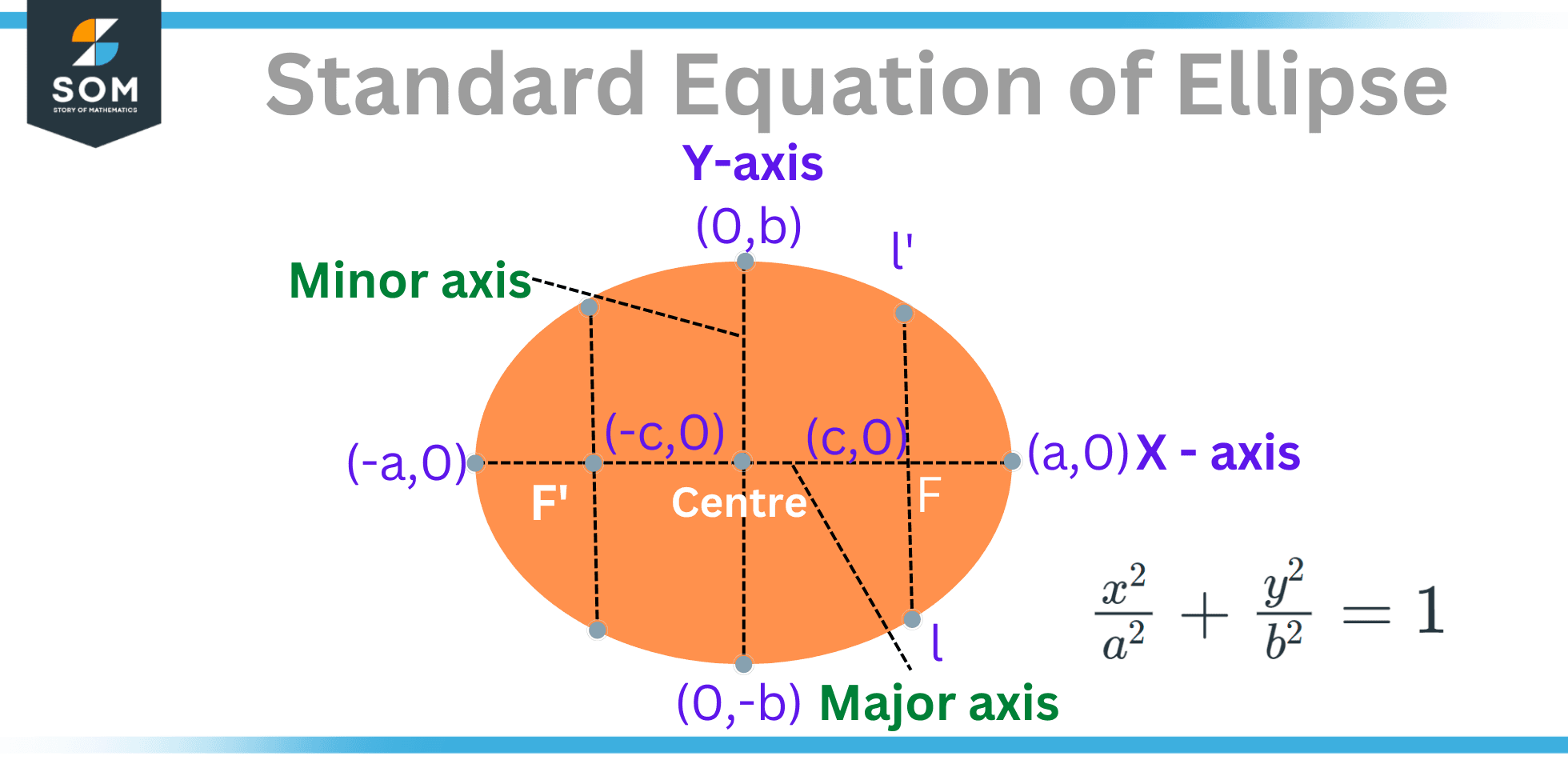 Ellipse | Definition & Meaning