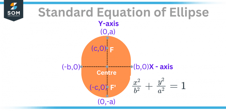 Ellipse | Definition & Meaning