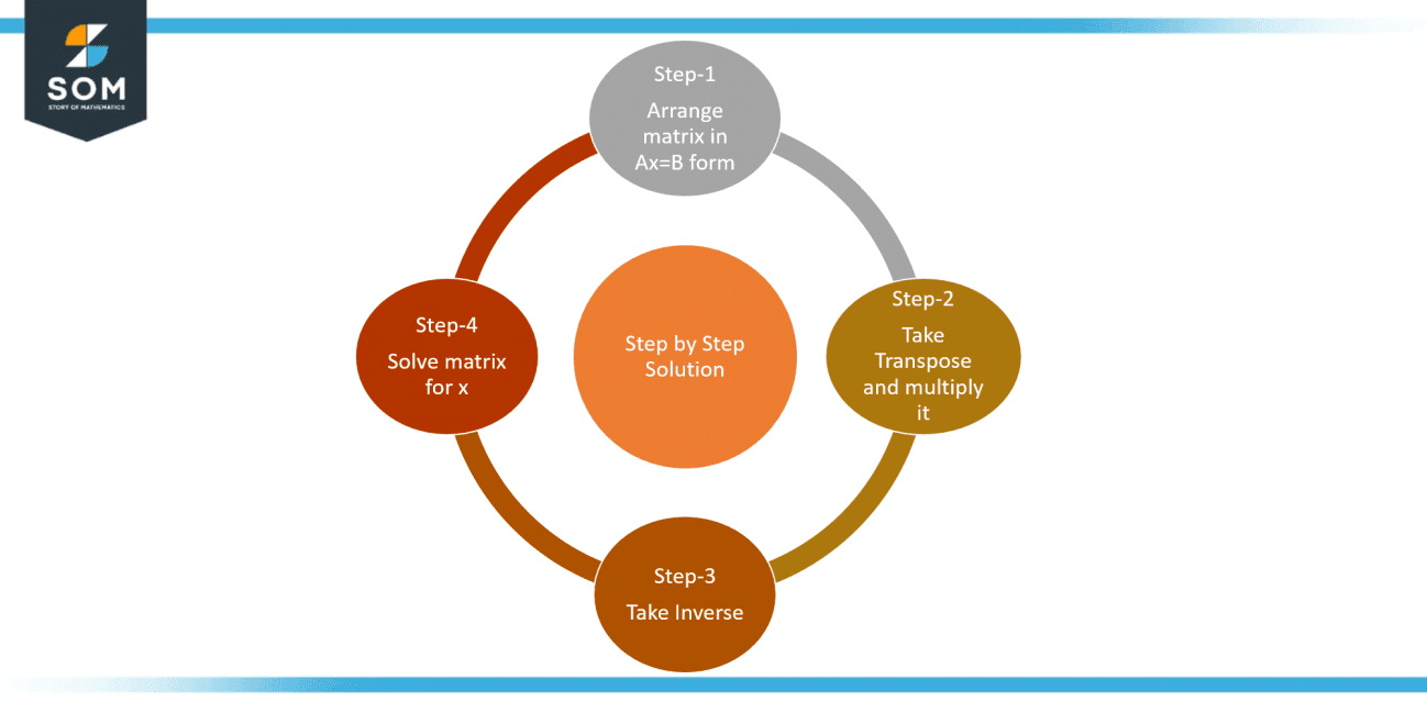 Least Squares Solution Calculator + Online Solver With Free Steps