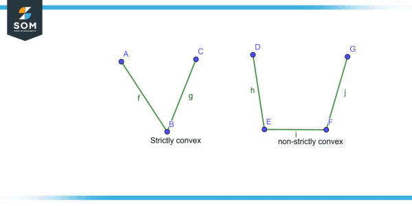 Convex | Definition & Meaning