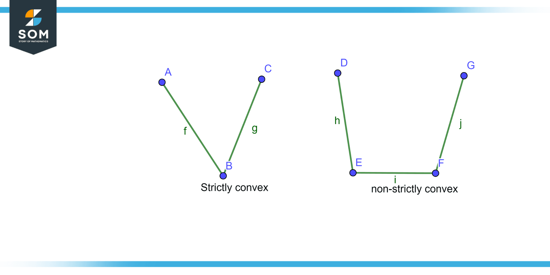 Convex | Definition & Meaning Convex | Definition & Meaning