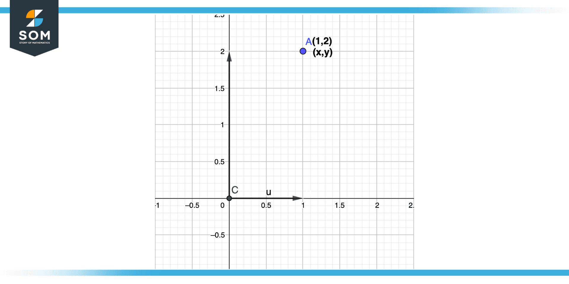 Axis (Graph) | Definition & Meaning