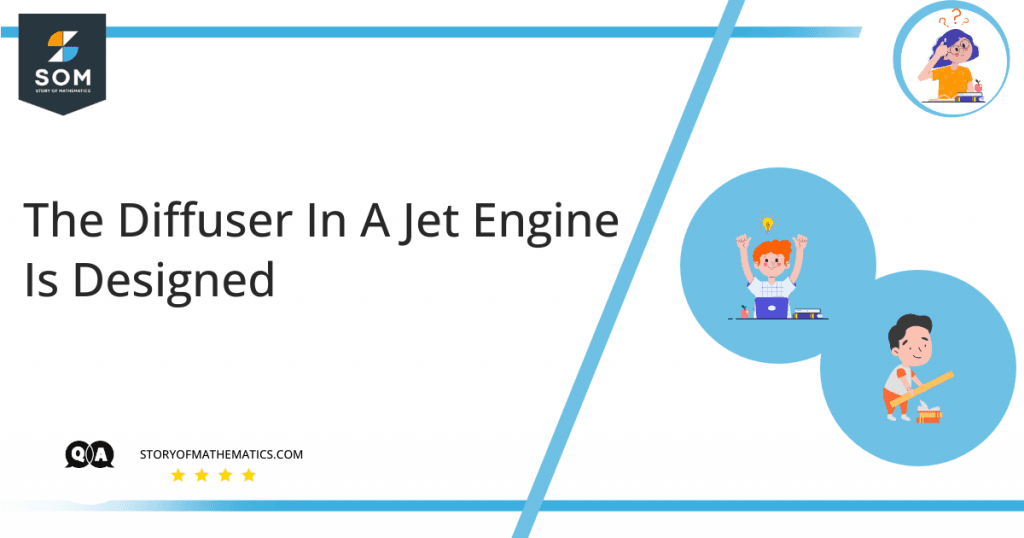 How to find the velocity of the diffuser of jet engine at the outlet ....
