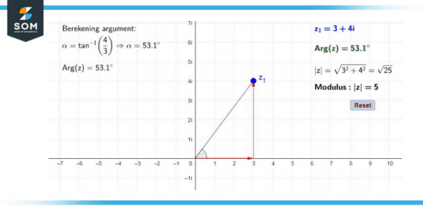 Complex Number | Definition & Meaning