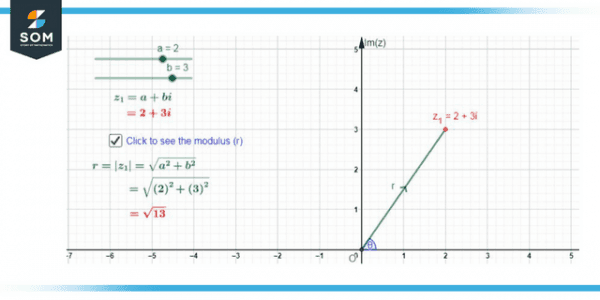 Complex Number | Definition & Meaning