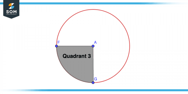 Quadrant (Circle) | Definition & Meaning
