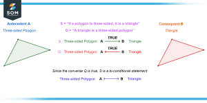 Converse (Logic) | Definition & Meaning