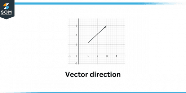 Find the directional derivative of f at the given point in the ...