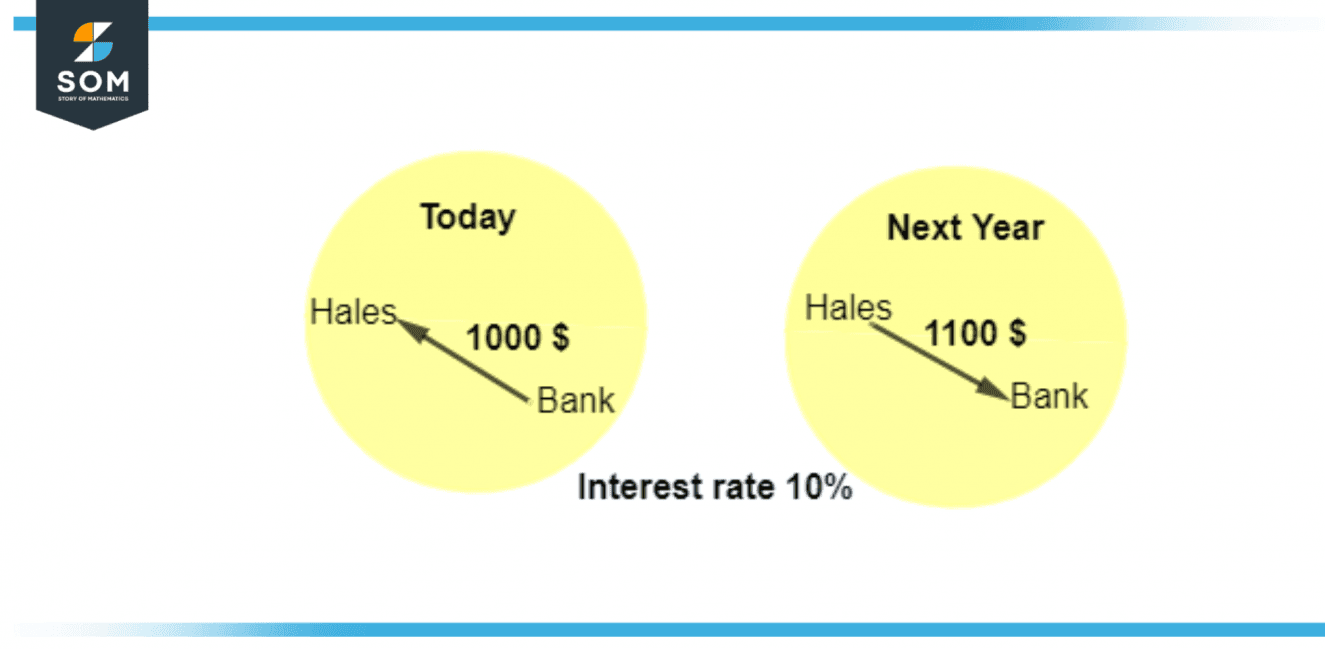 Annual Percentage Rate APR | Definition & Meaning