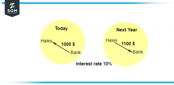 Annual Percentage Rate APR | Definition & Meaning