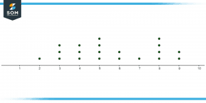Dot Plot | Definition & Meaning