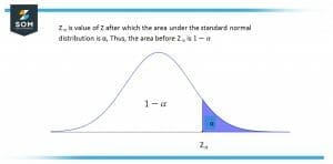 Determine zα for the following of α. (Round your answers to two decimal ...