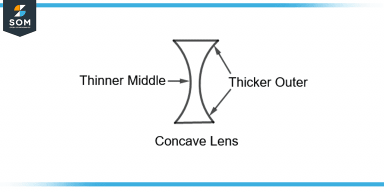 Concave | Definition & Meaning