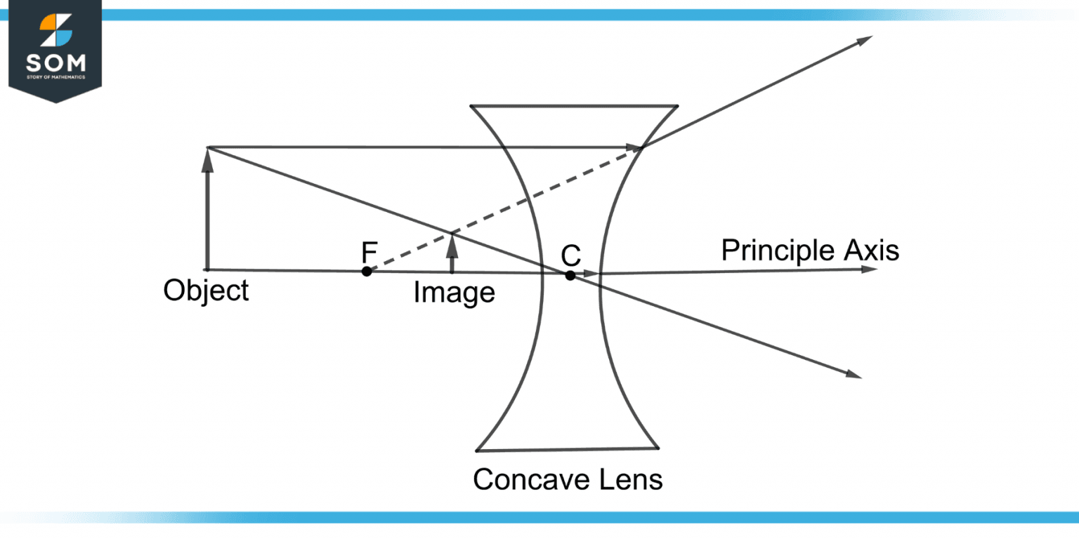 Concave | Definition & Meaning