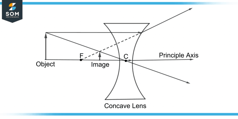 Concave | Definition & Meaning
