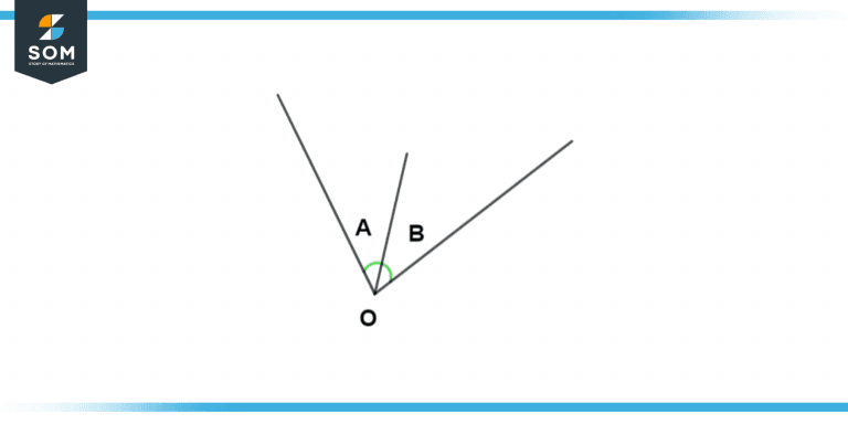 Adjacent Angles | Definition & Meaning