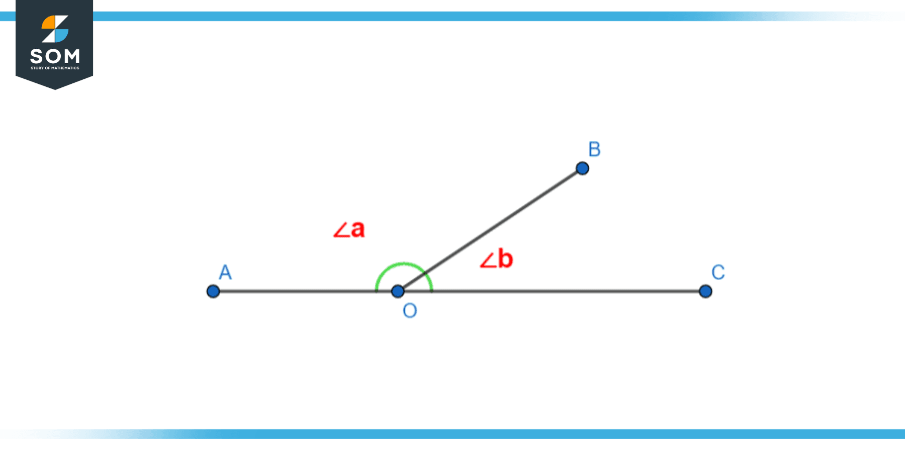 Adjacent Angles | Definition & Meaning