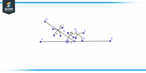Compass (Drawing) | Definition & Meaning
