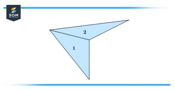 Area | Definition & Meaning