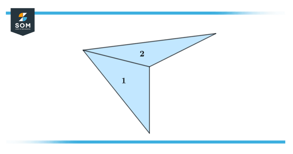 Area | Definition & Meaning