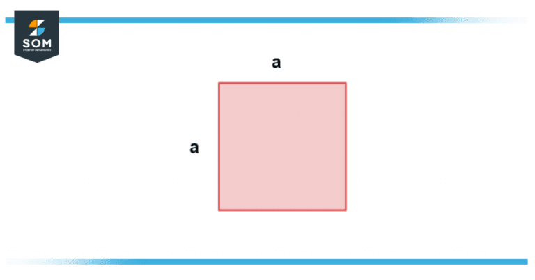 Area | Definition & Meaning