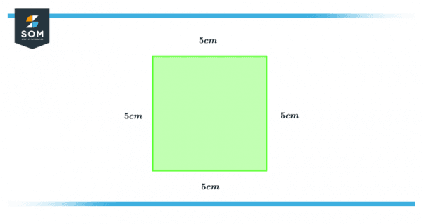 Area | Definition & Meaning