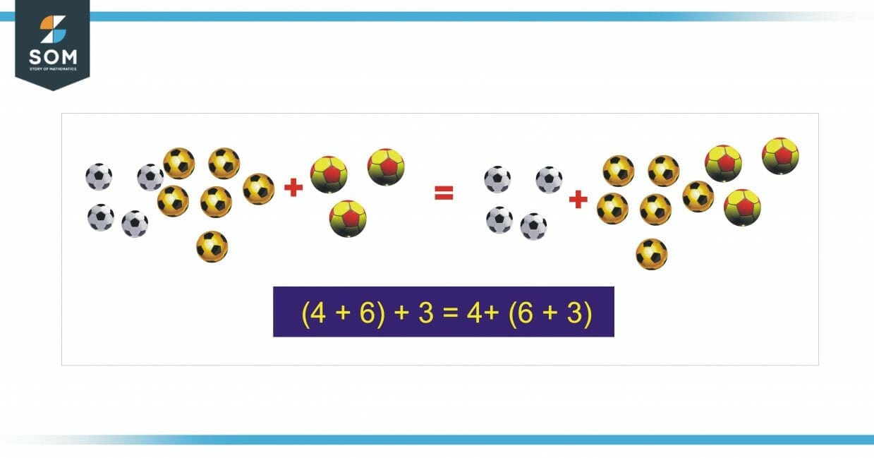Associative Law | Definition & Meaning