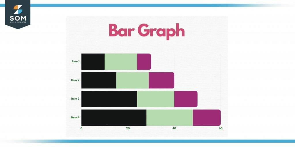 Column Graph | Definition & Meaning