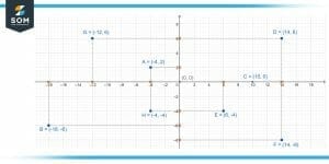 Cartesian Coordinates | Definition & Meaning