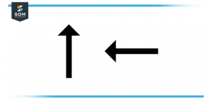 Clockwise | Definition & Meaning