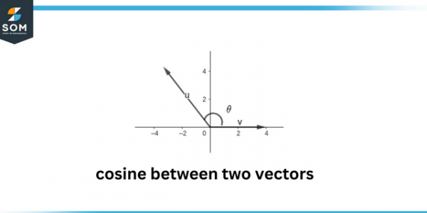 Find the values of x such that the angle between the vectors (2, 1, -1 ...